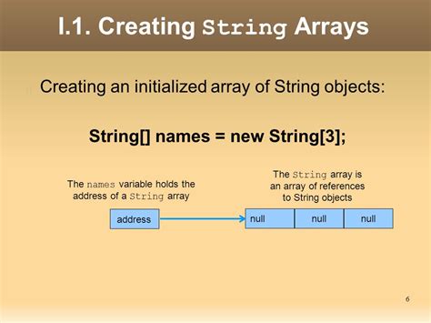 Chapter 8 Arrays And The Arraylist Class Arrays Of Objects Ppt Download