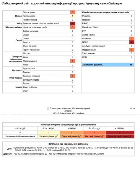 Пациентам - ALEX² (АЛЕКС²) тест Украина, диагностика аллергии, тест на ...