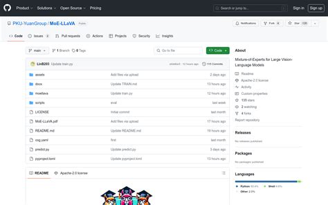 Moe Llava Modèle Expert Hybride Basé Sur Un Modèle Linguistique Visuel
