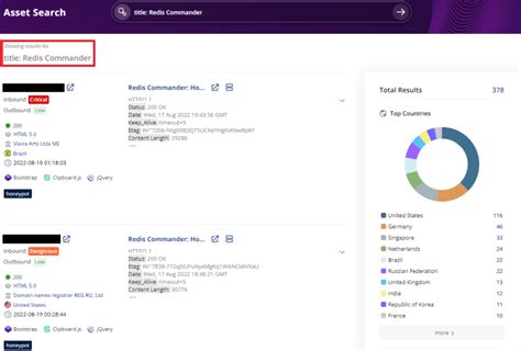 Redis Databases Publicly Exposed To The Internet Rethicalhacking