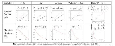Figure 1 From Robust Crowdsourcing Based Linear Regression Semantic Scholar