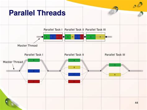 Sequence Diagram Parallel Threads Guglkorea