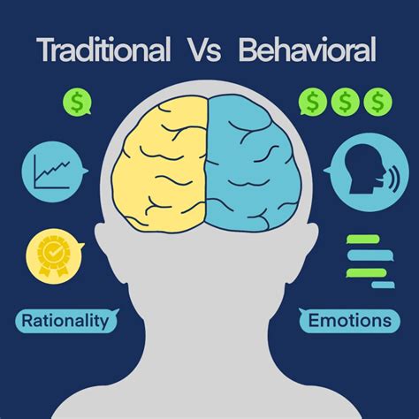 Understanding The Dynamics Between Traditional Finance And Behavioral