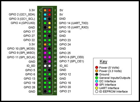Home Automation Controlling Lights The Easy Way Research And Stuff