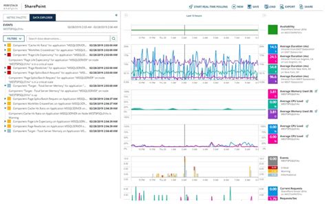 Virtualization Manager Observability Self Hosted Solarwinds