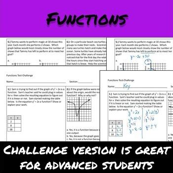 Functions End Of Unit Test By Shawn Henry TPT