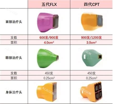 2025热玛吉认证医生怎么查分享热玛吉官网查询方式及各地区正规认证医生名单 艾聚网
