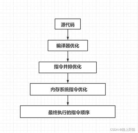 Jmm（java 内存模型）详解 Ew帮帮网