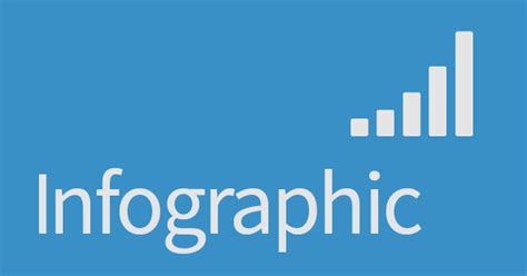 Hpe Convergedsystem 300 For Microsoft Analytics Platform