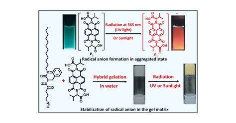 Stabilization Of A Photoradiated Naphthalene Diimide Based Organic