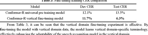 Research On An Improved Conformer End To End Speech Recognition Model With R Drop Structure