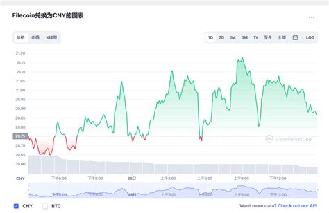Fil币价格今日行情fil币价格最新消息filecoin行情20221230 世界挖矿网