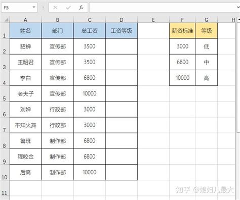 Excel中常用的6个函数，小白也能学会！ 知乎