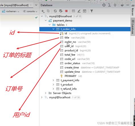 生成订单的过程 支付系统21 支付宝支付 统一收单下单并支付页面接口 创建订单，下订单，我们要在我们数据库的