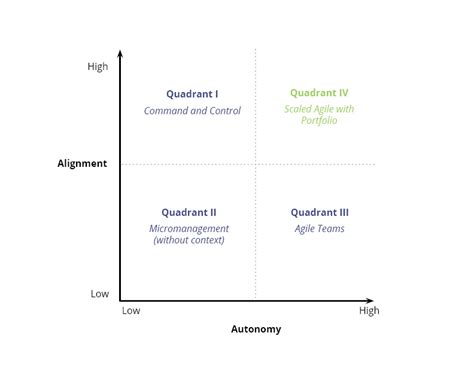 Move Fast And Stay In Sync Blending Autonomy And Alignment