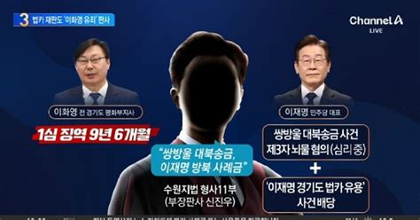 이재명 ‘법카 유용 재판도 ‘이화영 유죄 판사
