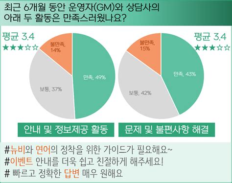 2020년 상반기 고객 서비스 만족도 설문조사 결과 안내 마비노기영웅전