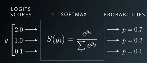 Softmax 潇碧叶 博客园