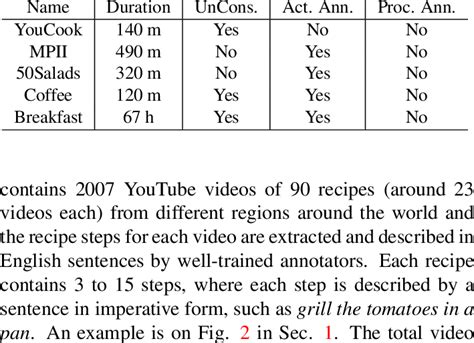 comparisons of instructional video datasets uncons stands for