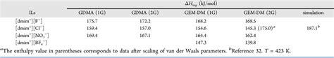 Table 3 From Development Of Amoeba Force Field For 13