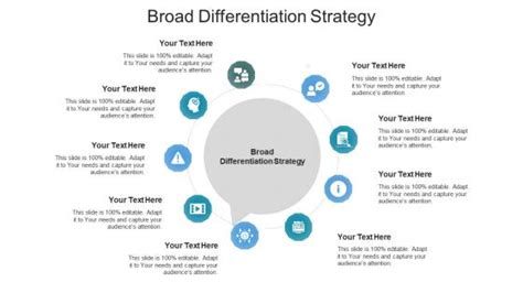 Broad Differentiation PowerPoint Presentation And Slides SlideTeam