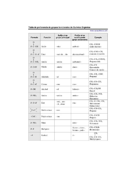 Tabla Prioridades Grupos Funcionales Pdf