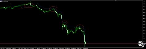 在mql5代码库免费下载metatrader 5的针对波动的趋势价格指标 Meridian28指标 20200421