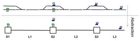 Abstraction Of A Macroscopic Network In A Macroscopic Simulation A Download Scientific Diagram