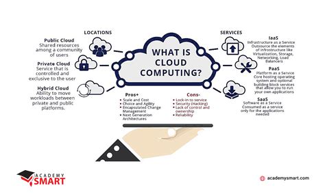 Why Use Cloud Computing In Accounting Academy Smart