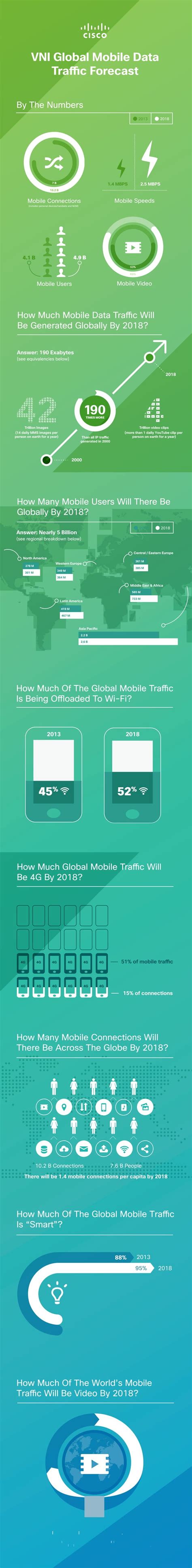 cisco visual networking index global mobile data traffic forecast inf…