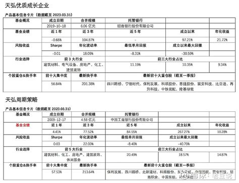 顺势而为一起买“赛道股”易，深度研究坚持选“预期差”难。我们的公募市场主要是考核相对收益，大家都锚定了 沪深300 ，所 雪球