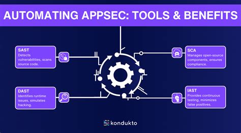 Ways To Improve Appsec Accountability Kondukto