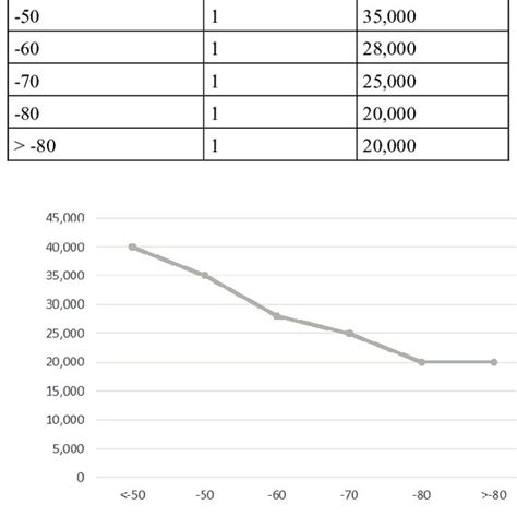 simulation results for throughput in tree topology for zigbee