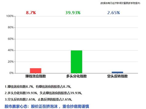 每经操盘必知（早间版）丨本周限售股解禁市值931亿元；万润新能、鸿日达等4股今日申购；中信证券：最稳妥右侧入场时机预计在10月份 每日经济网