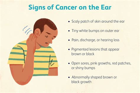 Cancerous Lumps Behind Ear