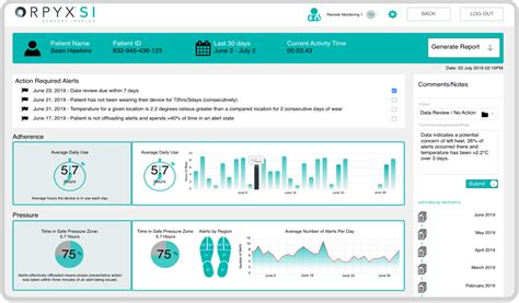 Ongoing Software Development For Medical Tech Company Techwings