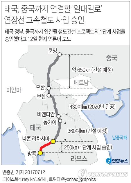 그래픽 태국 중국까지 연결할 일대일로 연장선 고속철도 사업 승인 연합뉴스