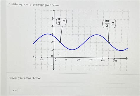 Solved Find The Equation Of The Graph Given Belowprovide