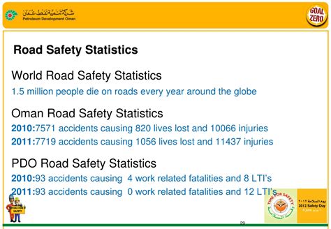 Ppt Time For Safety Preventing Accidents And Promoting Awareness