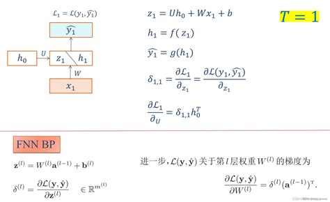 nndl 作业9：分别使用numpy和pytorch实现bptt pytorch用numpy实战bp网络 csdn博客