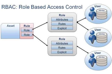Understanding Workflow Management Software Softlist Io