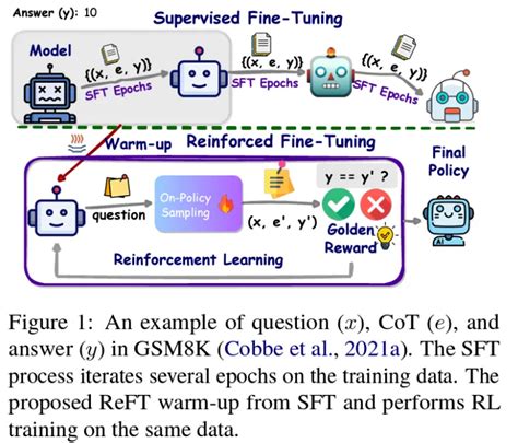 深度对比 Sft、reft、rhlf、rlaif、dpo、ppo Csdn博客