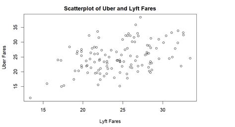 Github Nehaltayacab Ride Fare Prediction Regression Ggmap Ggplot