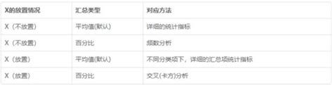 「spssau｜数据分析」：数据处理常见问题样本解决办法进行