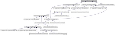 Evolvetraffic D ~research Code C Evolvetraffic Filehandler H File Reference