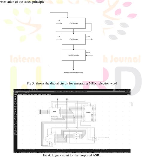 Figure 3 From Design Of Ring Oscillator Based Ddfs Algorithm And Architecture Based On 0 18 Um