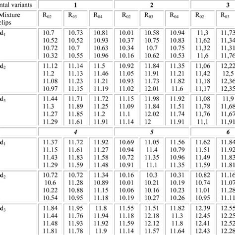Experiments Through Mixed Factorial Design Download Table