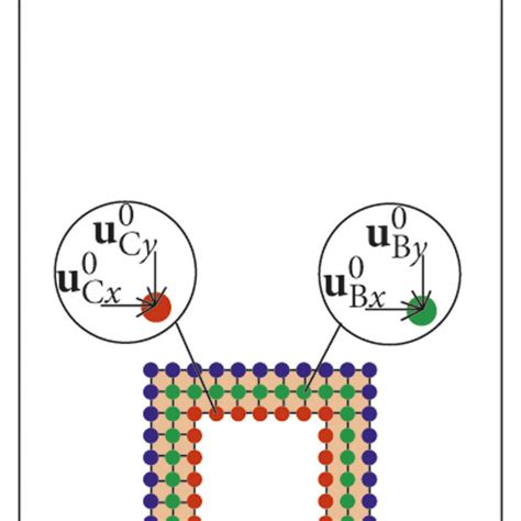 Implementation Procedures Of The Modified Internal Substructure Method