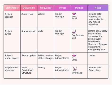 Examples Of Project Assumptions In Effective Project Management Examples Of Project Assumptions In Effective Project Management