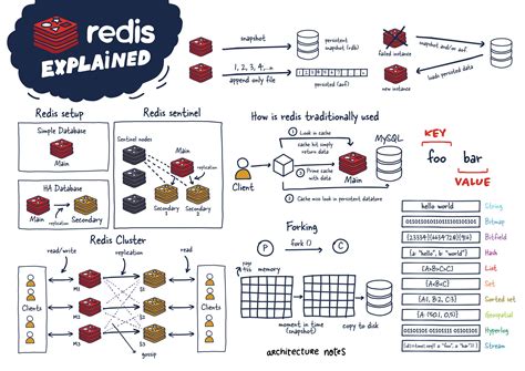 A Deep Technical Dive Into All Things Redis